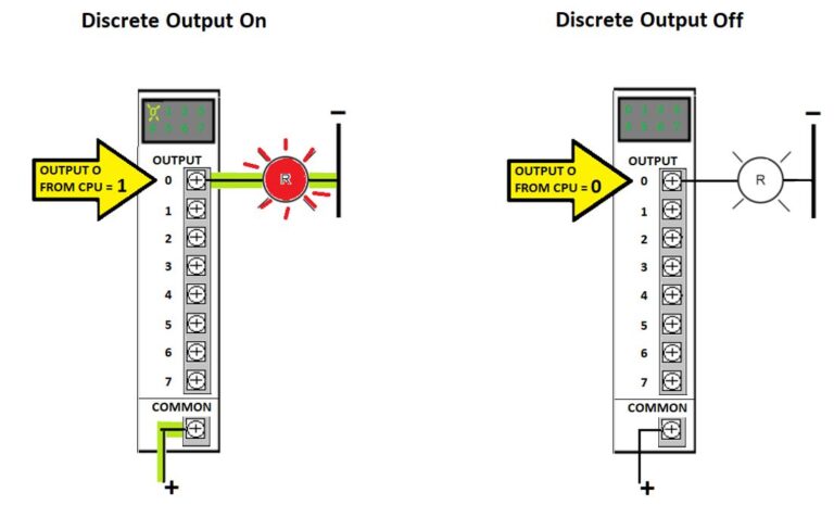 Plc Basics Discrete Inputs And Outputs Mi Tech Services Learning