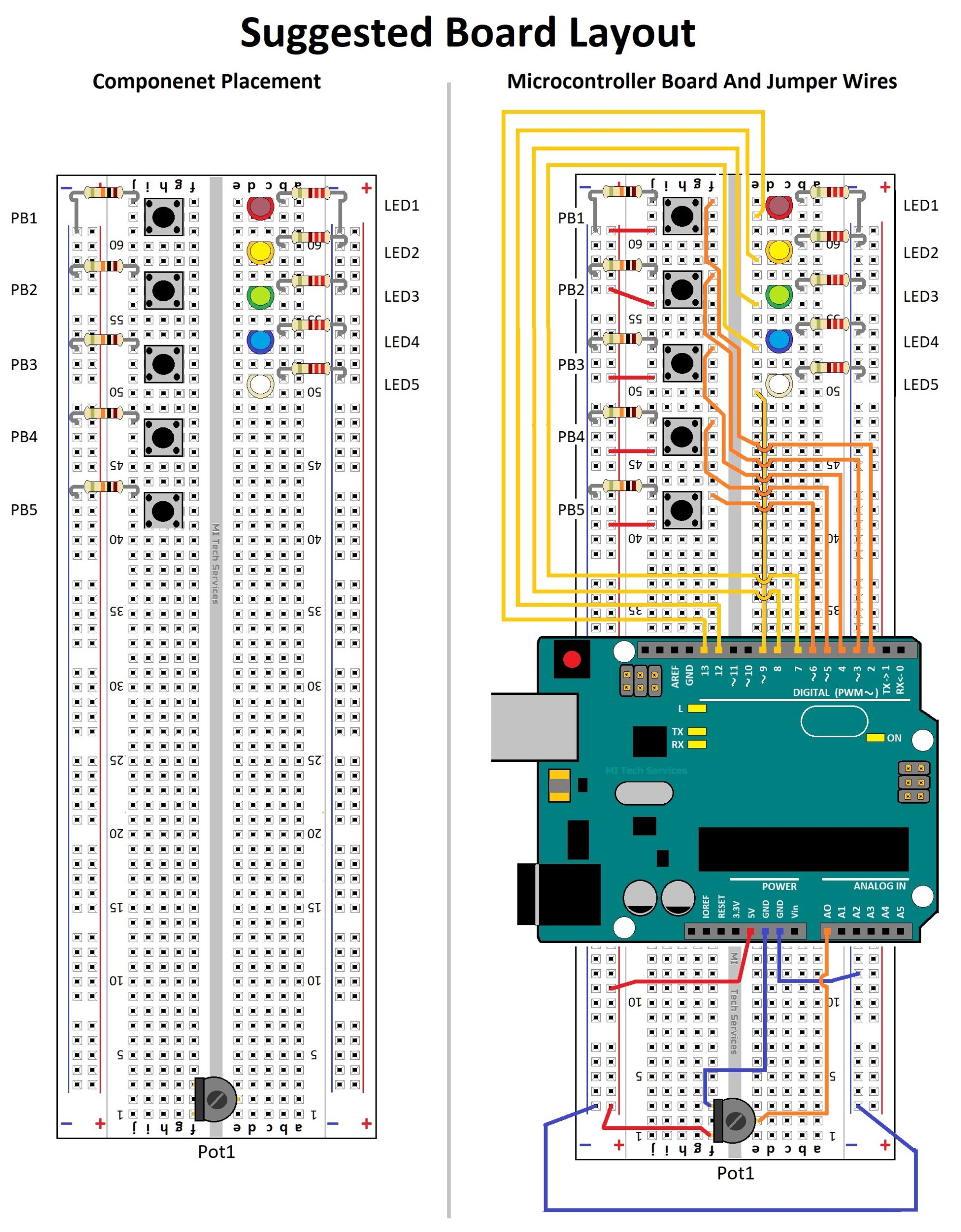 DIY PLC Training Station - M.I. Tech Services - Learning