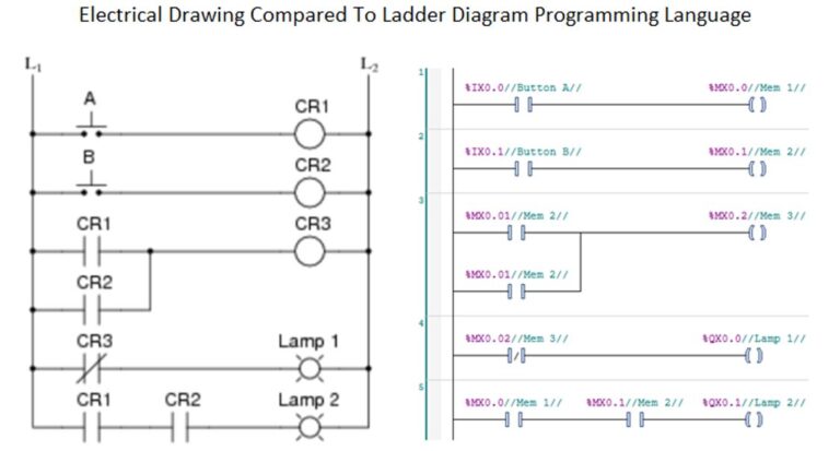 PLC Part 3 Basic Ladder Diagram - M.I. Tech Services- Learn