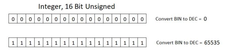 Numeric Data Types In Plc Programming Mi Tech Services Learning
