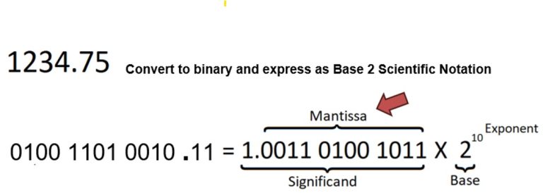 Numeric Data Types In Plc Programming Mi Tech Services Learning